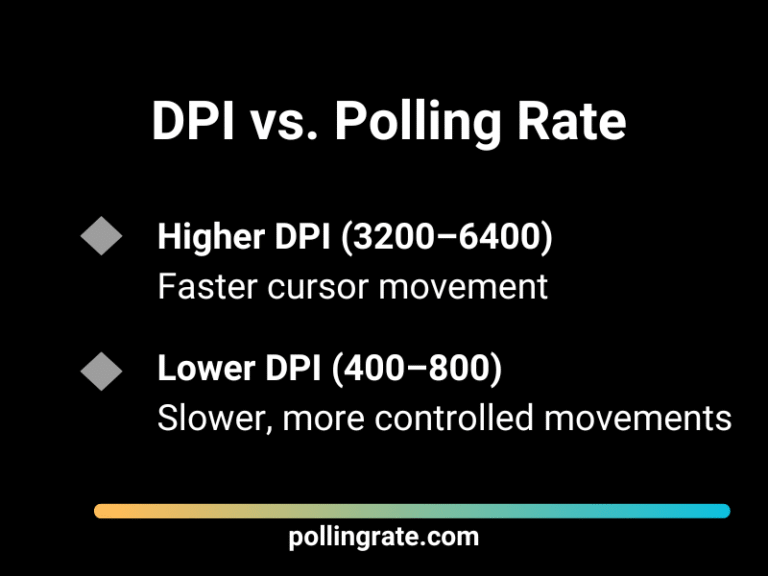 Polling Rate on Mouse: What It Is & How to Optimize It 2025