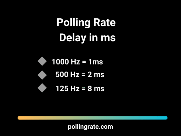 Polling Rate Test Tool: Measure Mouse Performance 2025